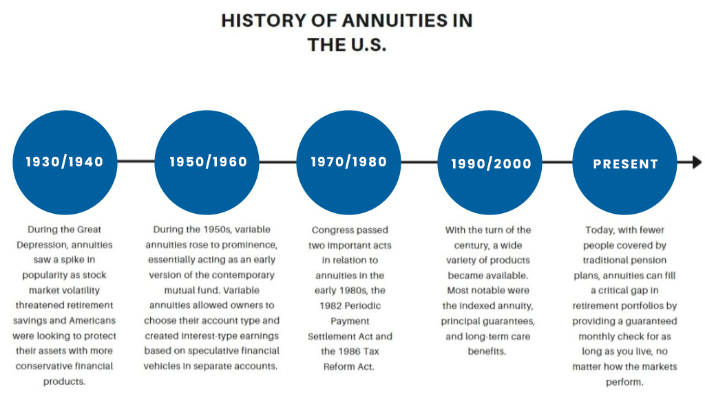 Annuities Explained - Protected Income